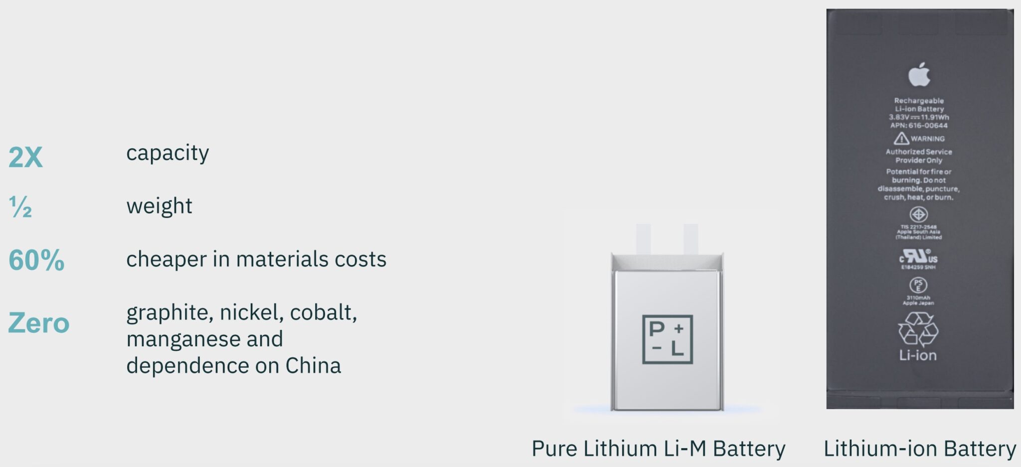 Pure Lithium - The Next Generation Lithium Metal Battery